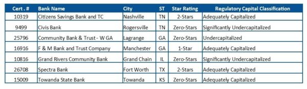 New Brokered Deposit Rules, Let’s Break it Down | BauerFinancial