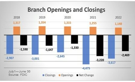 Community Bank Branches are NOT Going Away | BauerFinancial