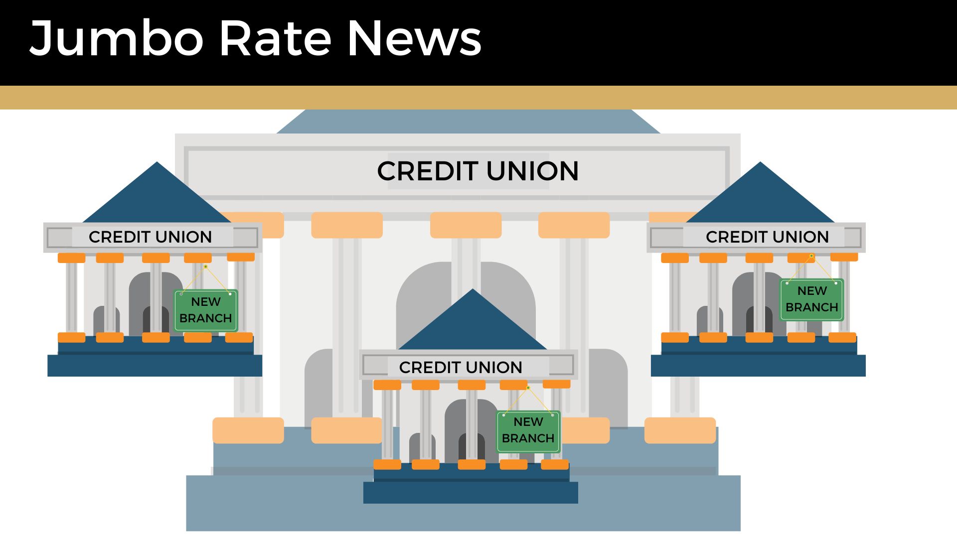 To Branch or Not to Branch | BauerFinancial