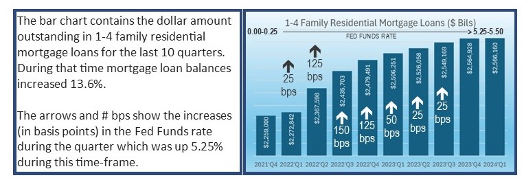 The Housing Situation is “Complicated” | BauerFinancial